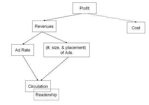 Jack Welch Leadership Biography