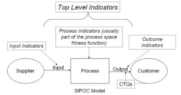 SIPOC Diagram