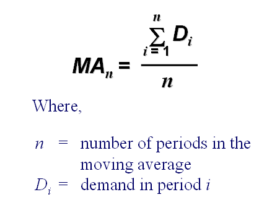 Weighted Moving Average Forecasting Methods: Pros and Cons