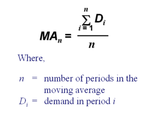 Weighted Moving Average Forecasting Methods: Pros and Cons