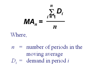 Weighted Moving Average Forecasting Methods: Pros and Cons