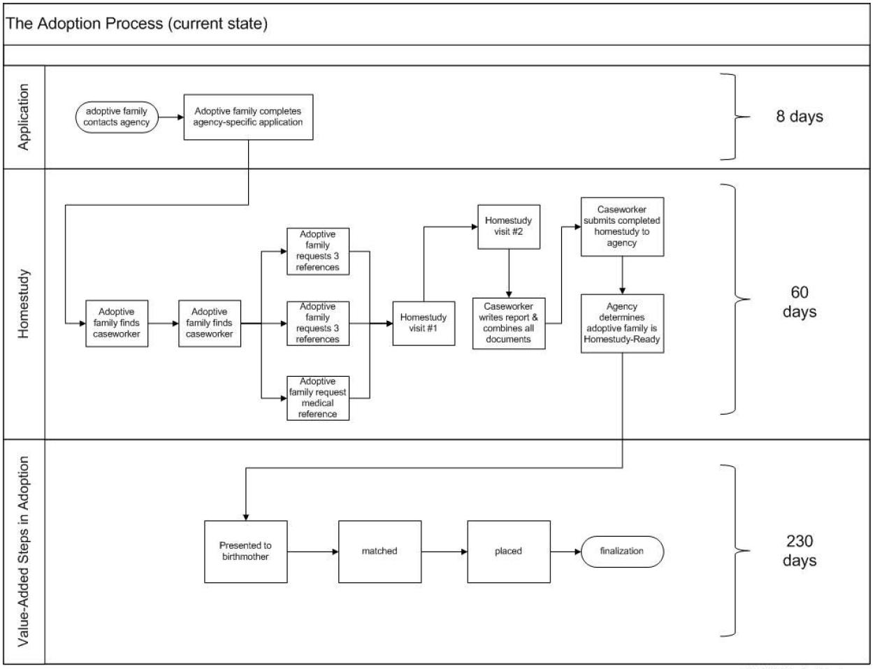 Child Adoption Process and Waiting Time Psychology