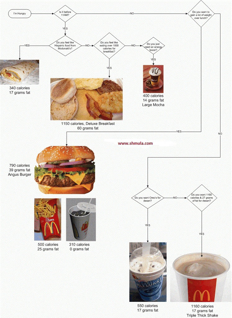 French Fry Nutrition Information Chart