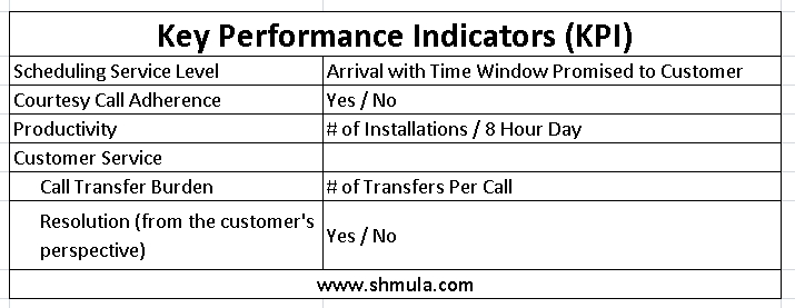 Mapping Performance Metrics