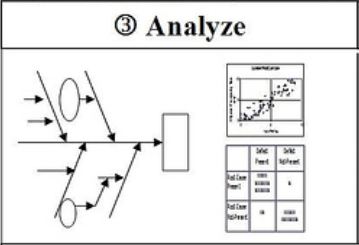 DMAIC Analyze Phase | Six Sigma | 6 Sigma | Six Sigma Certification
