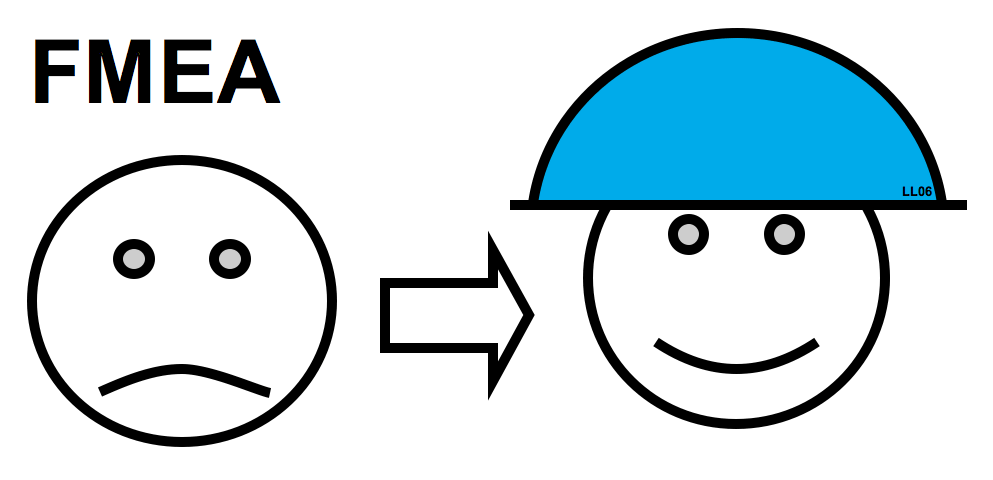 FMEA Template and FMEA Example Video