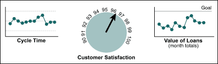 Business Process Owner - Key Items to Consider