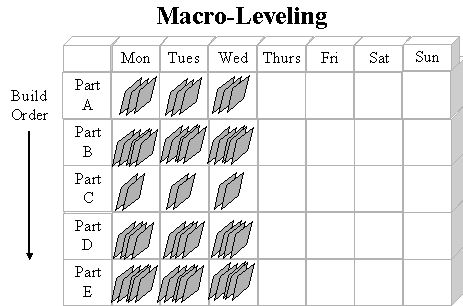 Heijunka Board Example and Applications [video]