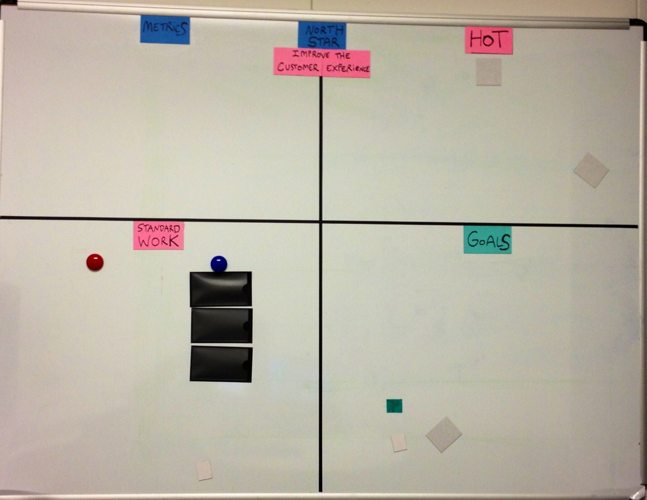 Standard Work Board | Kamishibai Board