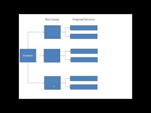 Solution Selection Matrix Download [video]