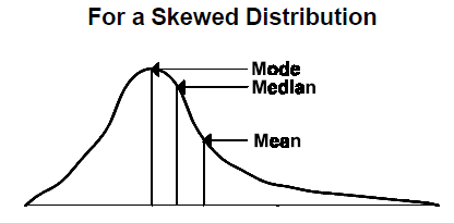 Descriptive Statistics in Six Sigma