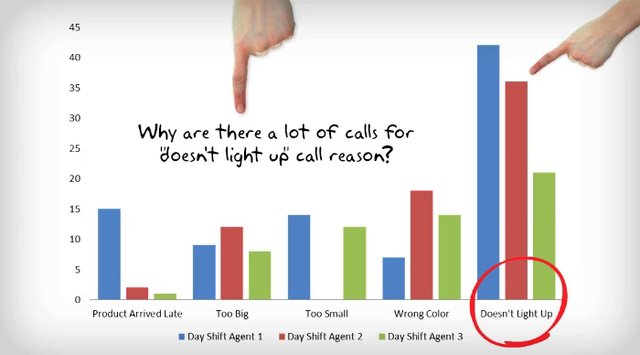 Video on Histogram - 7 QC Tools for Graphical Analysis in Six Sigma Video on Histogram - 7 QC Tools for Graphical Analysis in Six Sigma