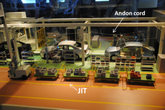 What is Andon in Lean Manufacturing