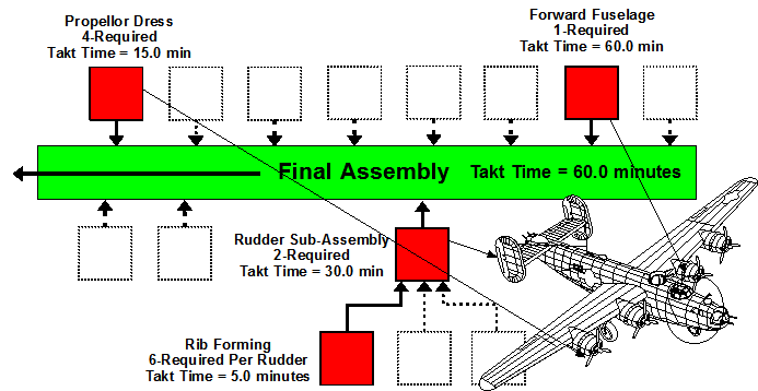 What is Takt Time in Lean Manufacturing?
