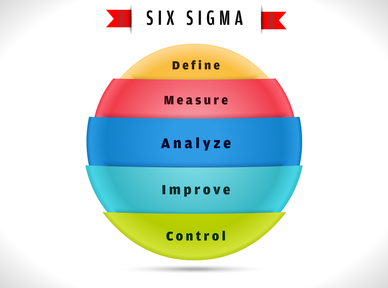 Project Charter: Are You Properly Defining Your Mission? - 6sigma
