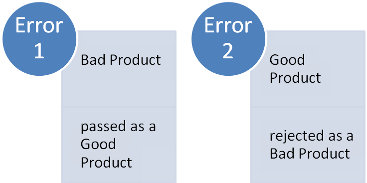 Blog: Measurement System Analysis (MSA) - Explained | LSS