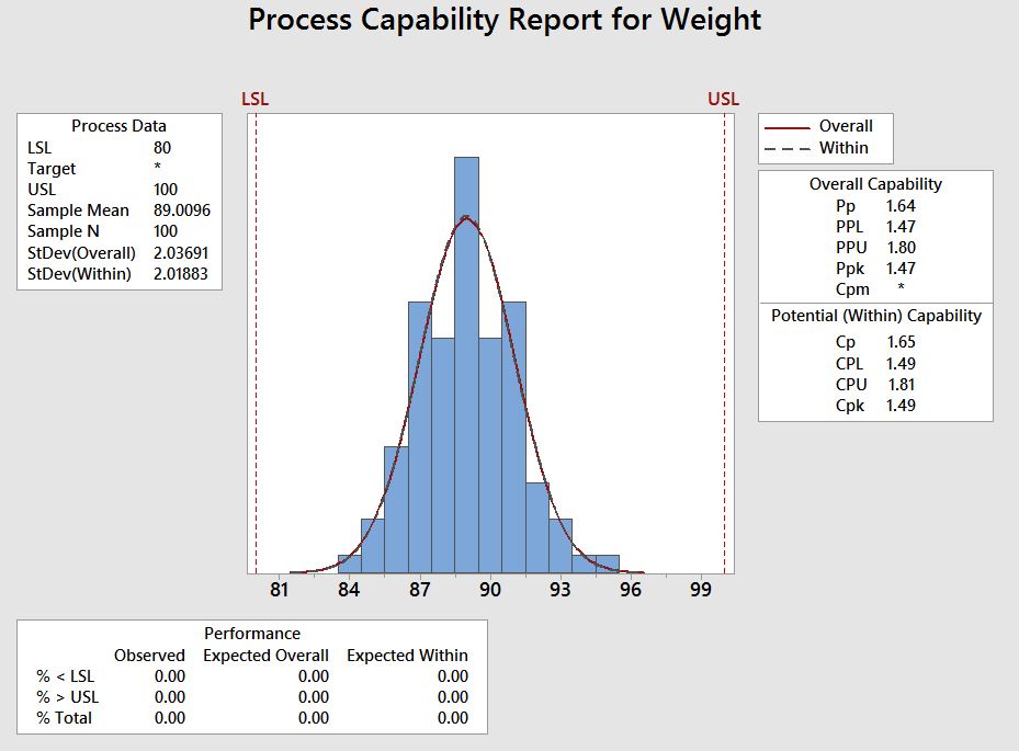 Capability Analysis: The Power in Variables - 6sigma