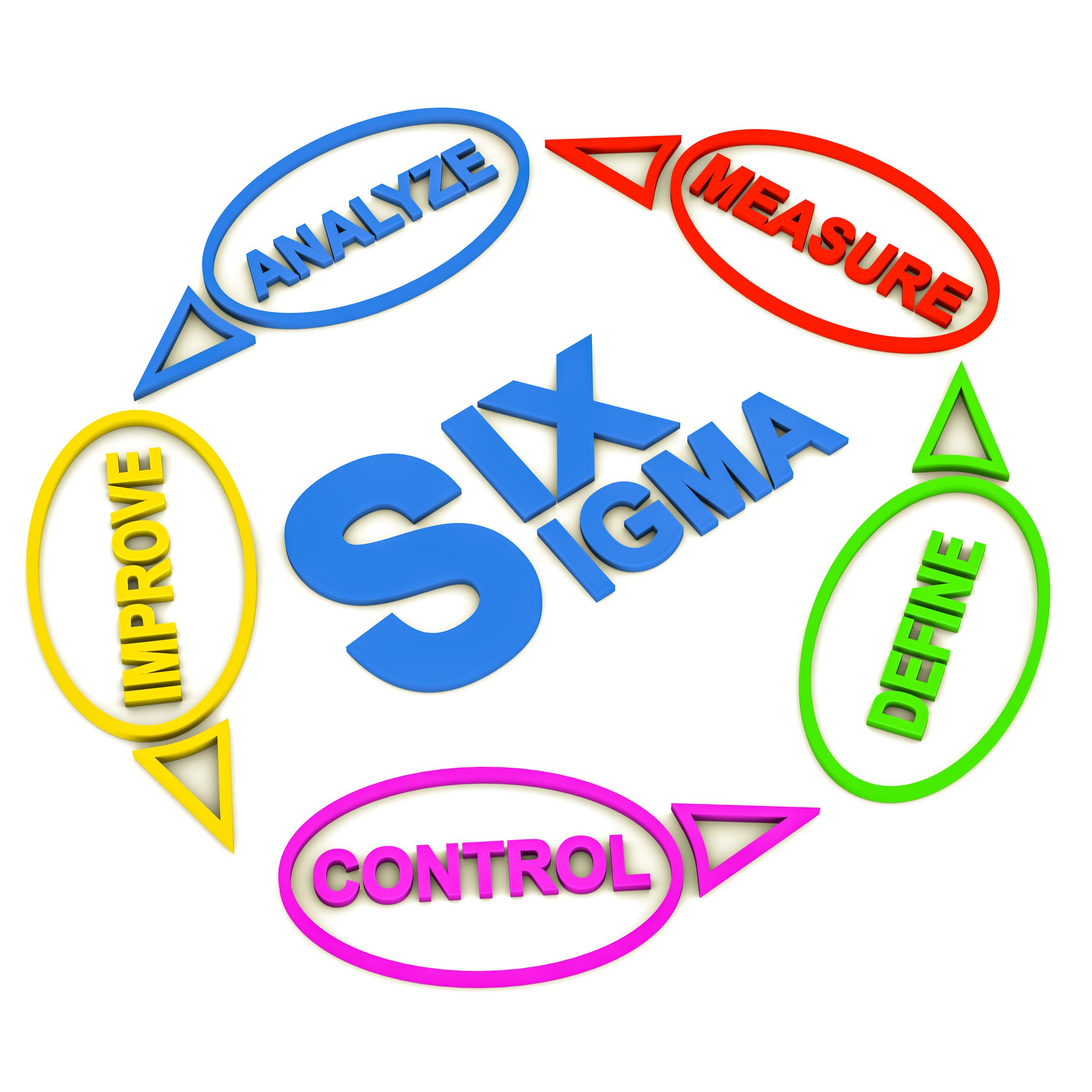 How Can Six Sigma Transform Your Company - 6sigma