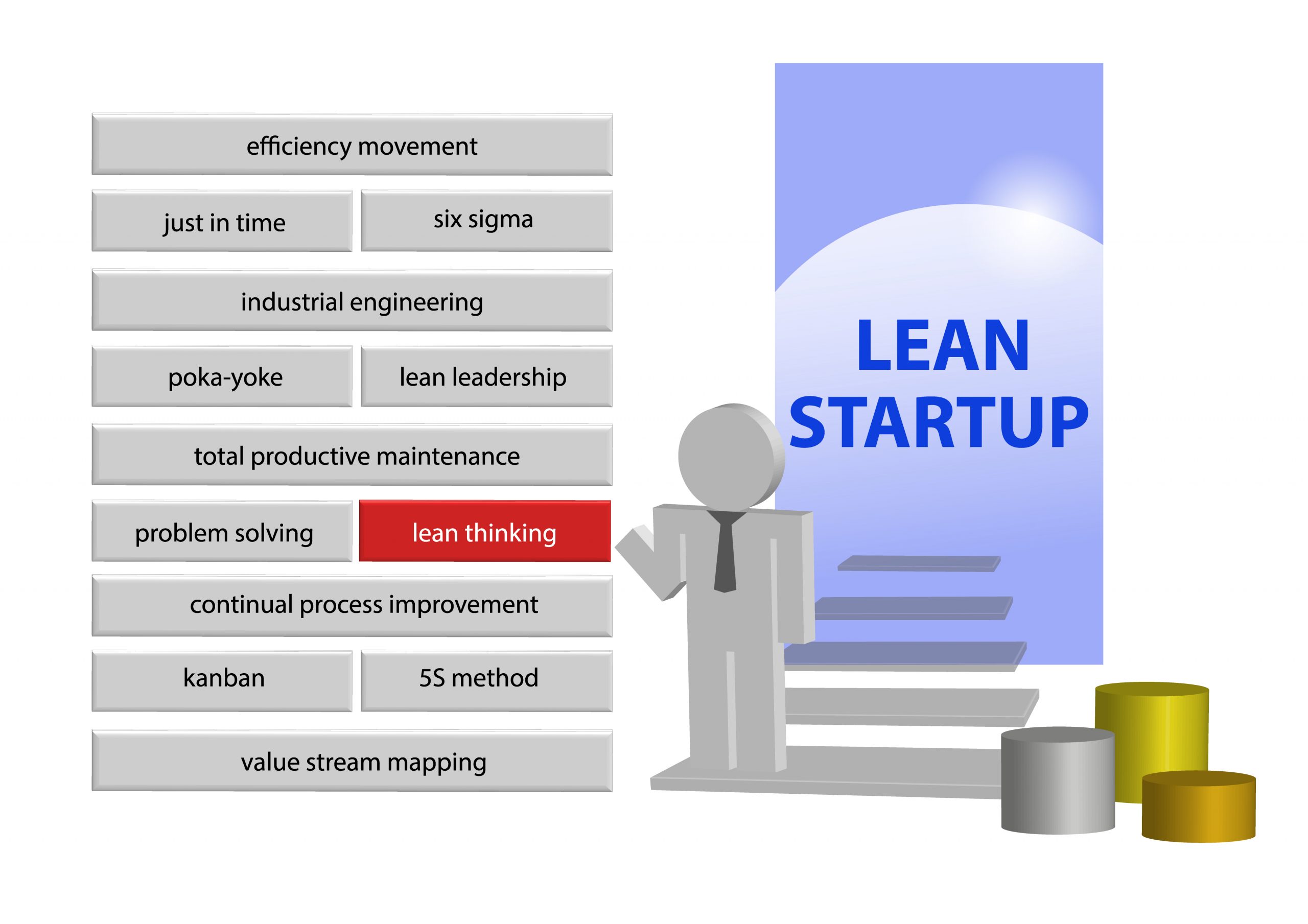 What Is Lean Startup? - 6sigma