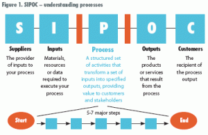 SIPOC Maps Archives - 6sigma