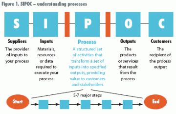 SIPOC Maps Archives - 6sigma