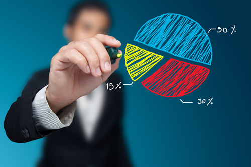 Six Sigma and KPIs: Relative Market Share - 6sigma