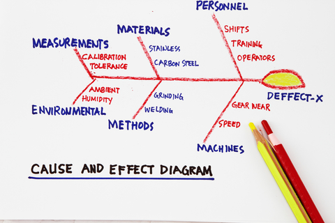 Differences Between FMEA and the Cause and Effect Diagram - 6sigma