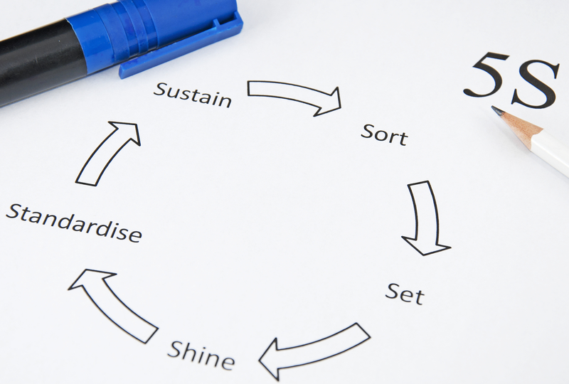 Lean, Cleanliness and the War on Waste - 6sigma