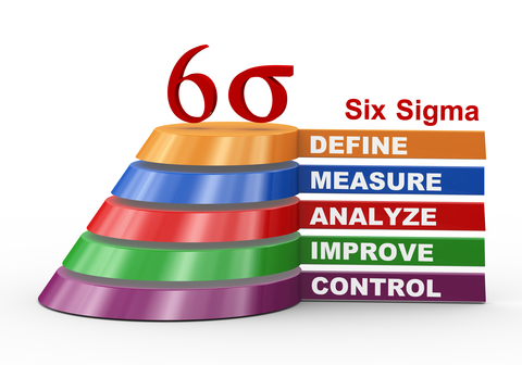How to Eliminate Variation in Your Business - 6sigma