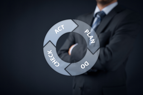 3 Practical Uses for PDCA - 6sigma