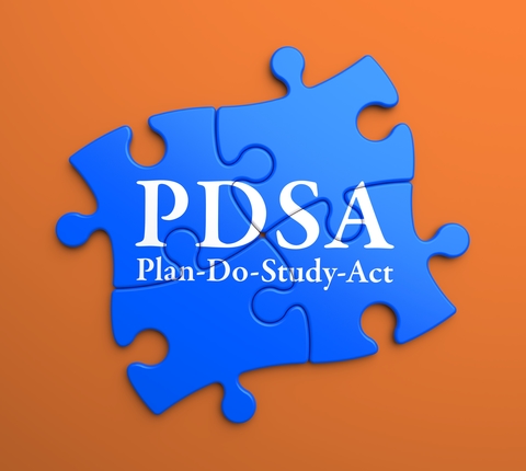 Applying PDSA to Patient Safety - 6sigma
