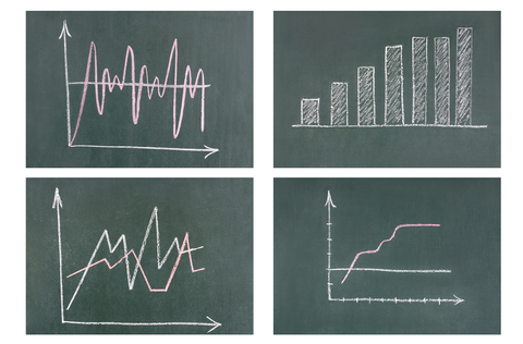 Understanding the Yamazumi Chart - 6sigma