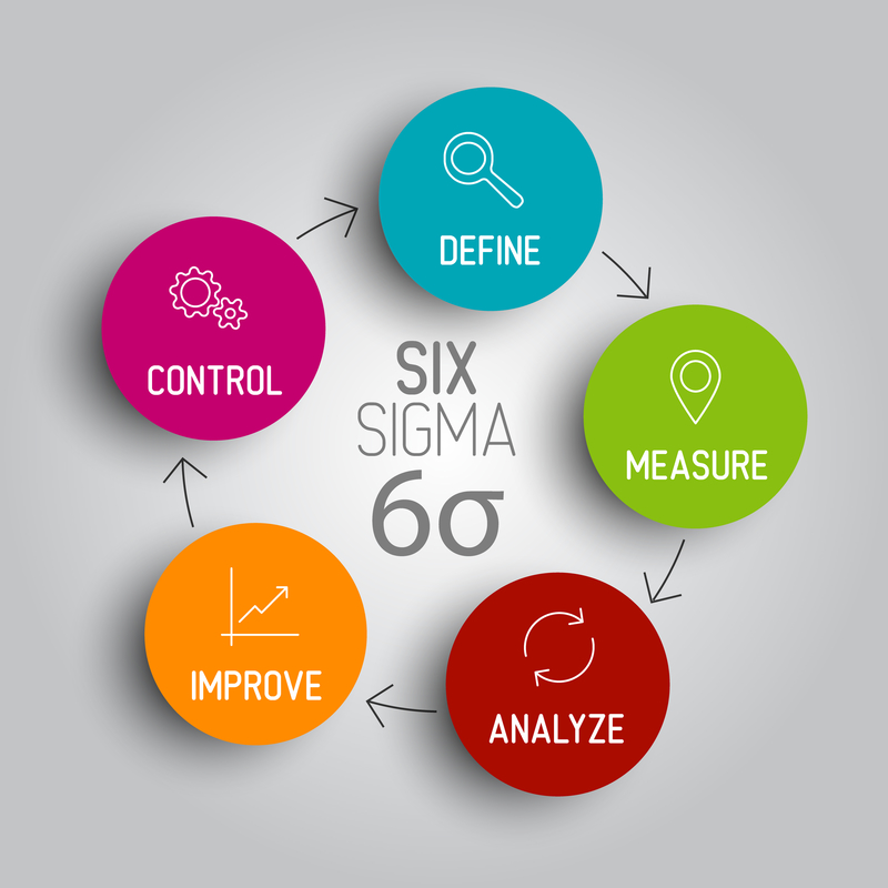 Understanding the 5 Laws of Lean Six Sigma - 6sigma