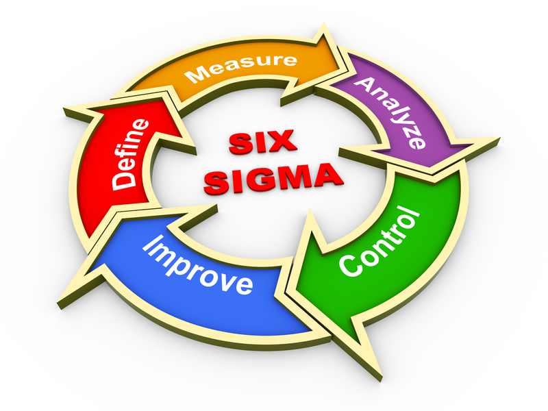 What are the Personal Benefits of Six Sigma - 6sigma