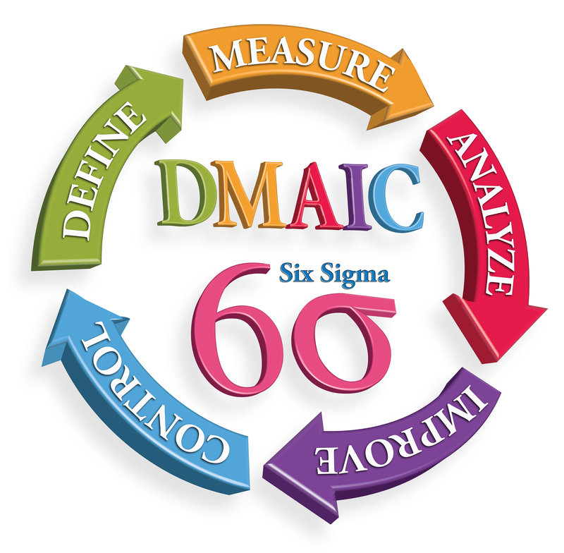 If It’s Clear and Concise, Then Six Sigma DMAIC Is Involved - 6sigma