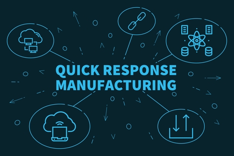 What is Quick Response Manufacturing? - 6sigma
