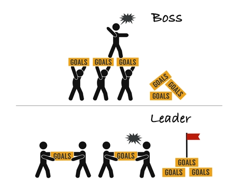Why Leading and Being a Boss Are Not the Same Thing - 6sigma