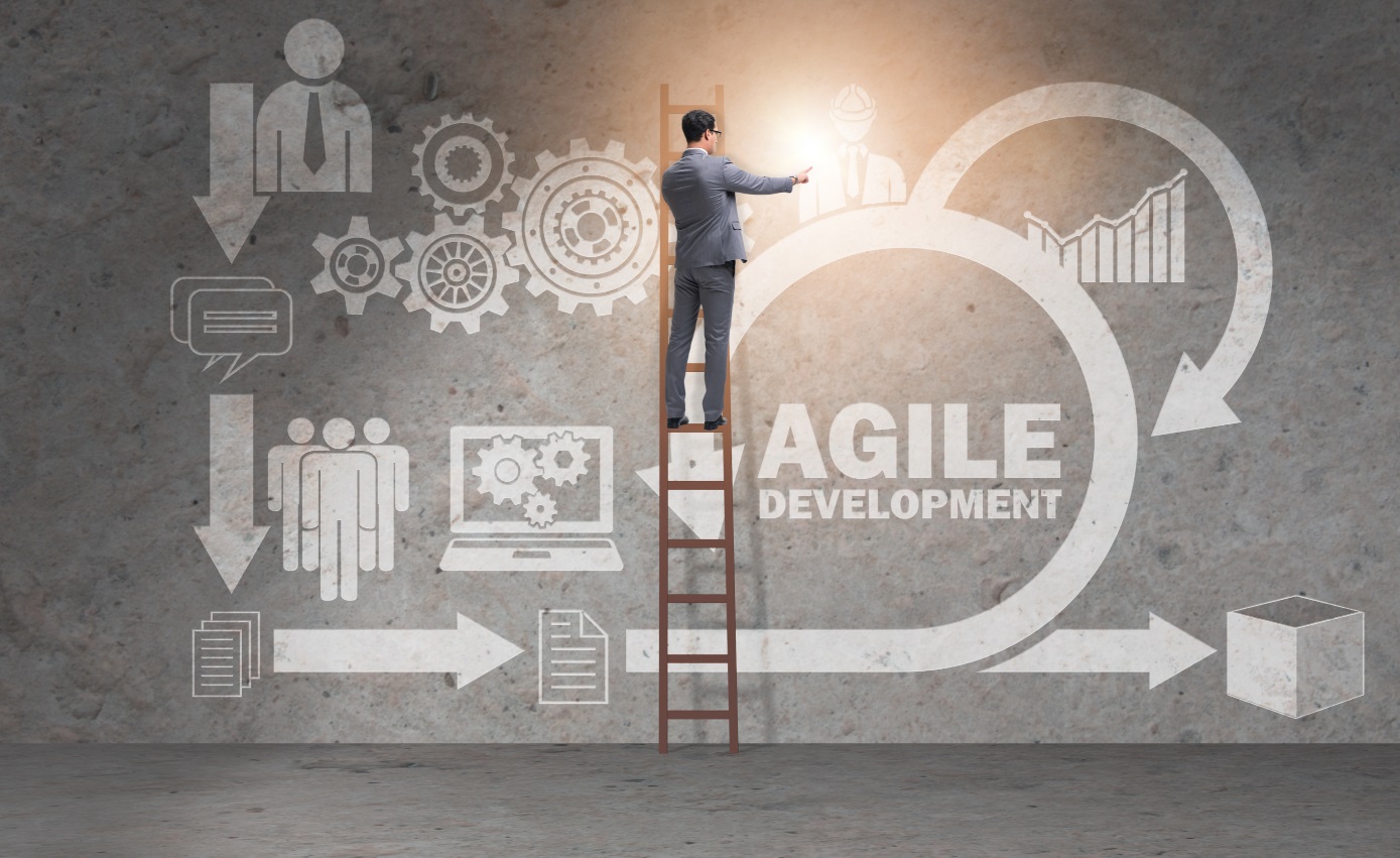 What is Agile Development: Key Features and How it Works - 6sigma