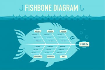 Understanding Cause and Effect With a Fishbone Diagram - 6sigma