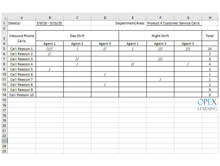 Free Lean and Six Sigma Templates and Guides - 6sigma
