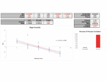 Which software should I use, Minitab or SigmaXL? - 6sigma