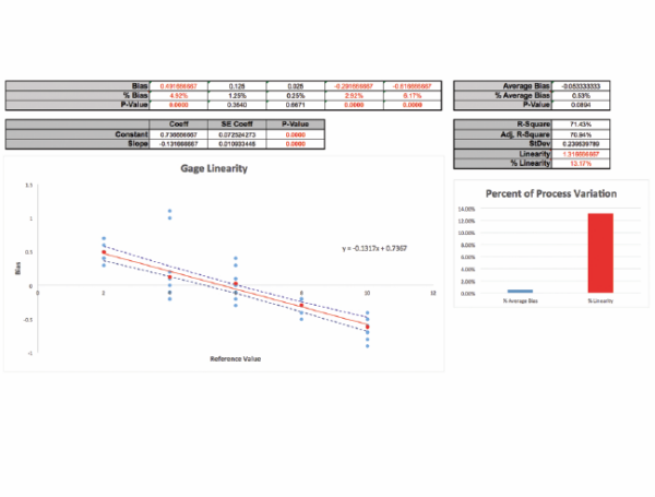 Which software should I use, Minitab or SigmaXL? - 6sigma